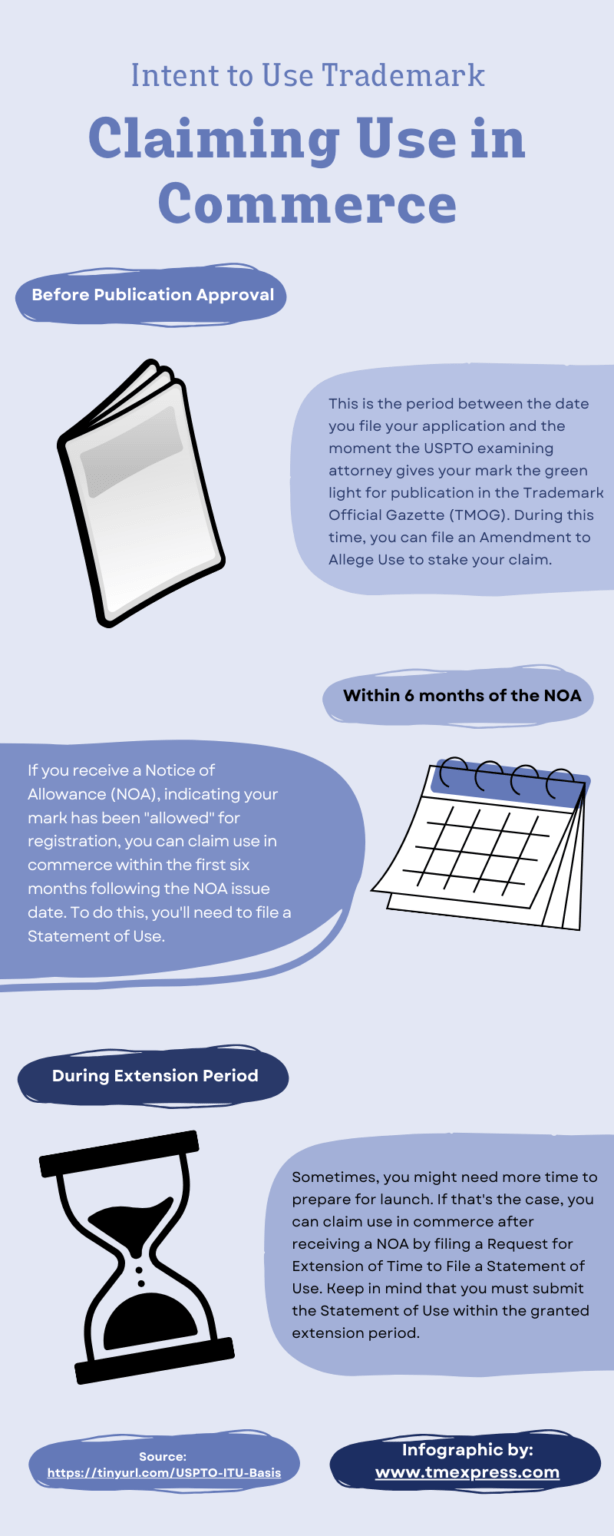 Statement of Use (SOU): Complete Filing Guide, Deadlines, & Requirements