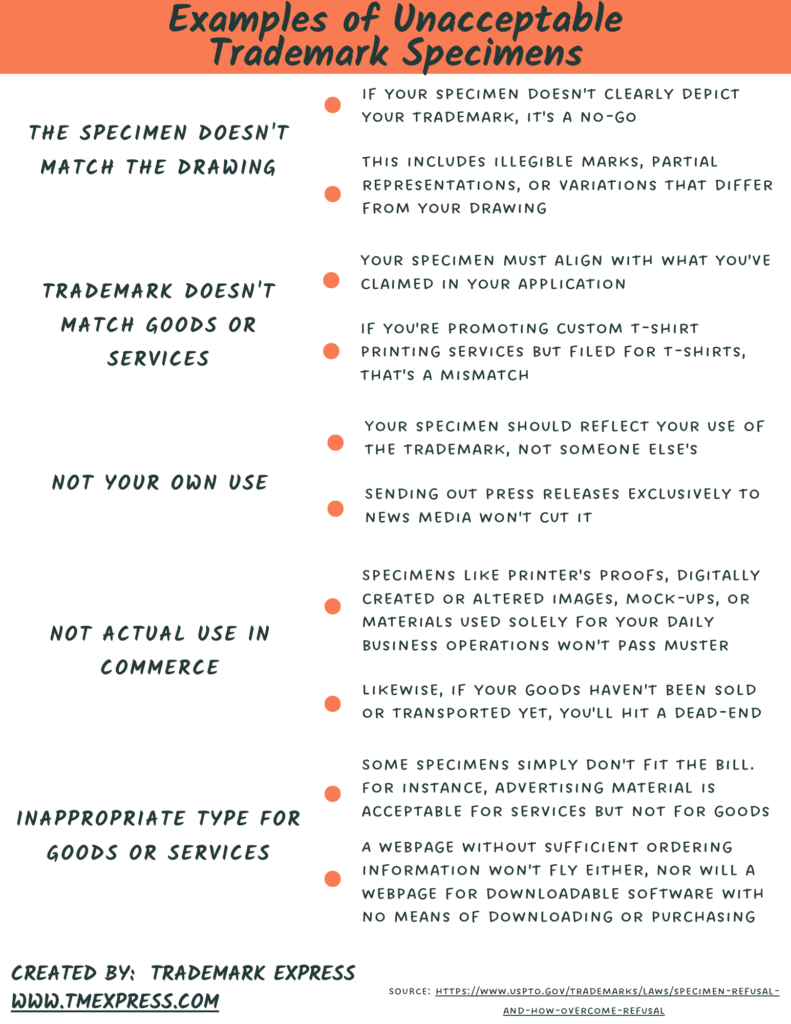 What Is a Trademark Specimen? Guide to Acceptable Proof of Use Examples
