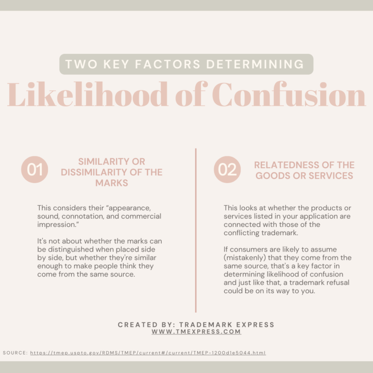 USPTO Disclaimer Requirements: Complete Guide for Trademark Applications