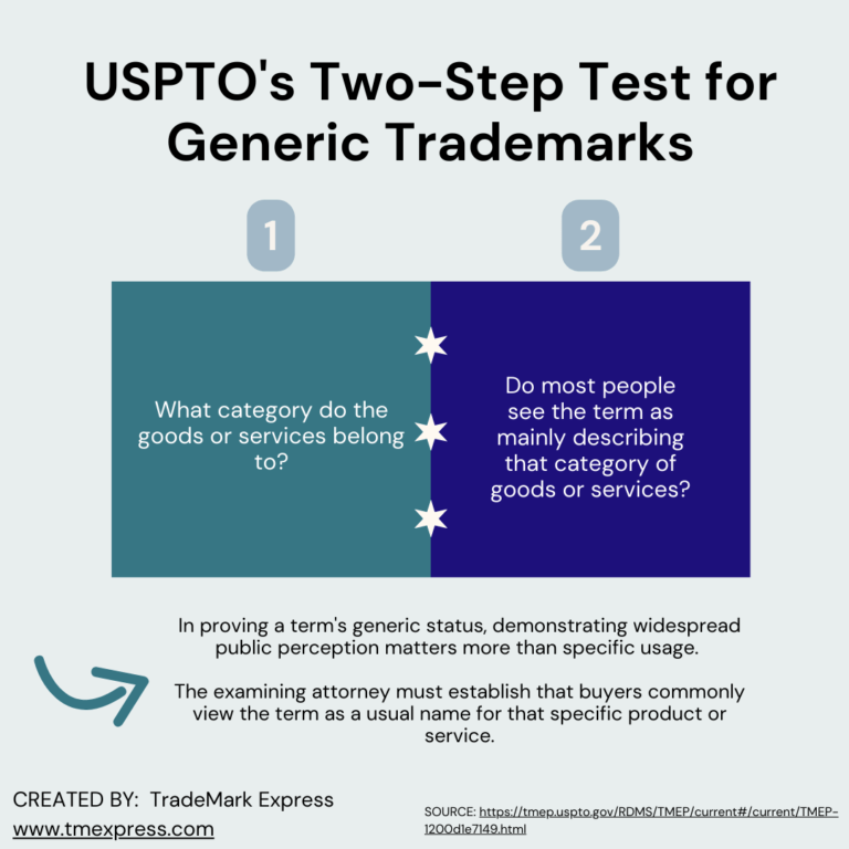 Cracking the Code of Generic Trademarks