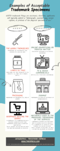 What Is a Trademark Specimen? Guide to Acceptable Proof of Use Examples