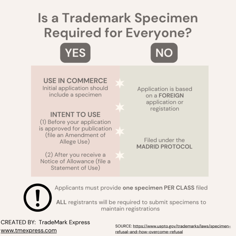 What Is a Trademark Specimen? Guide to Acceptable Proof of Use Examples