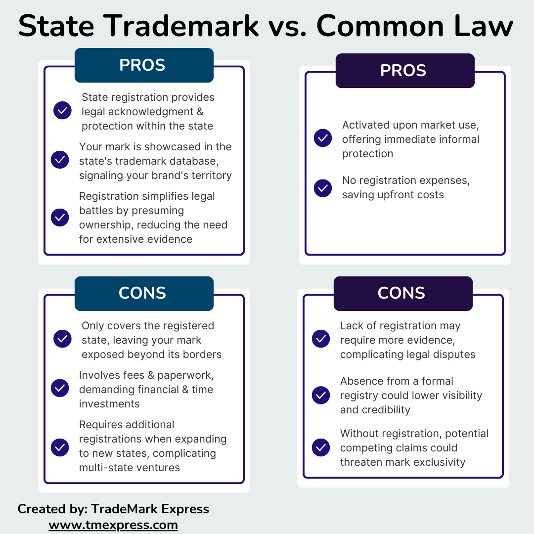 State Trademark vs. Federal Trademark