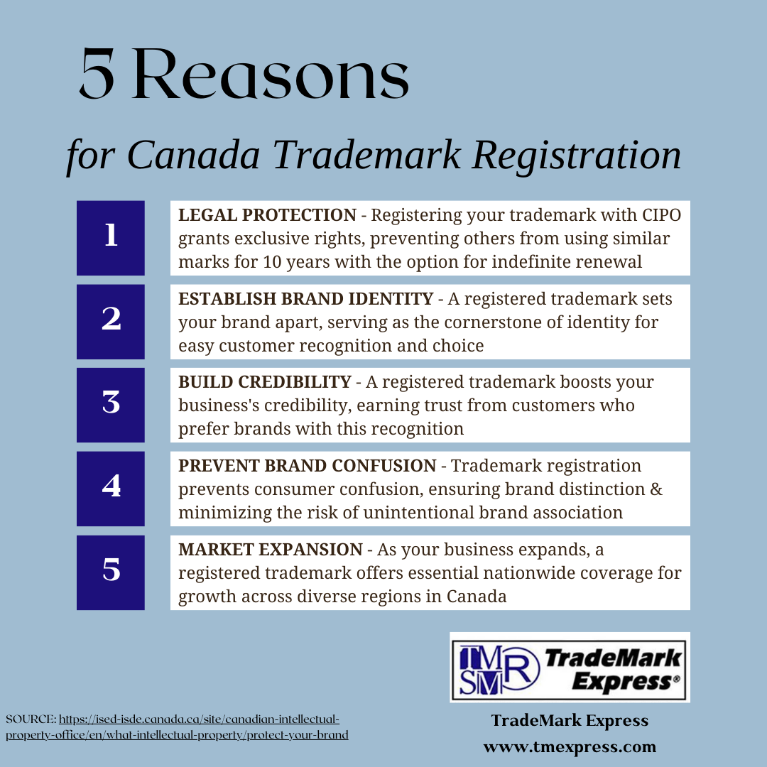 Maple Leaf to Market: A Guide to Canada Trademark Registration