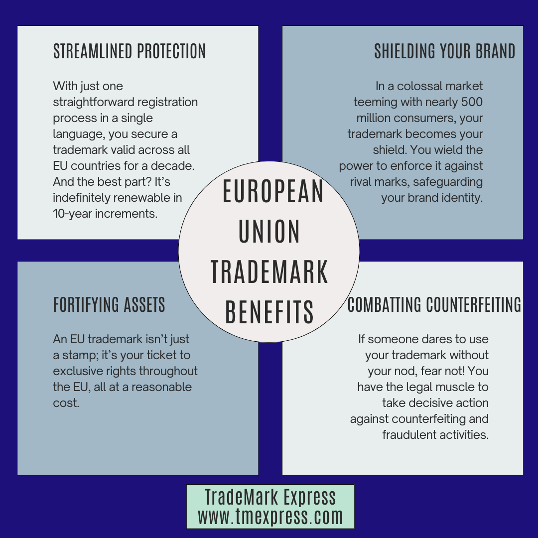 The EU Trademark Explained