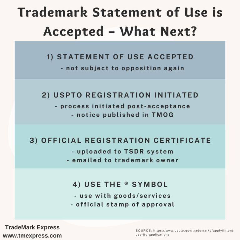 Statement of Use (SOU): Complete Filing Guide, Deadlines, & Requirements