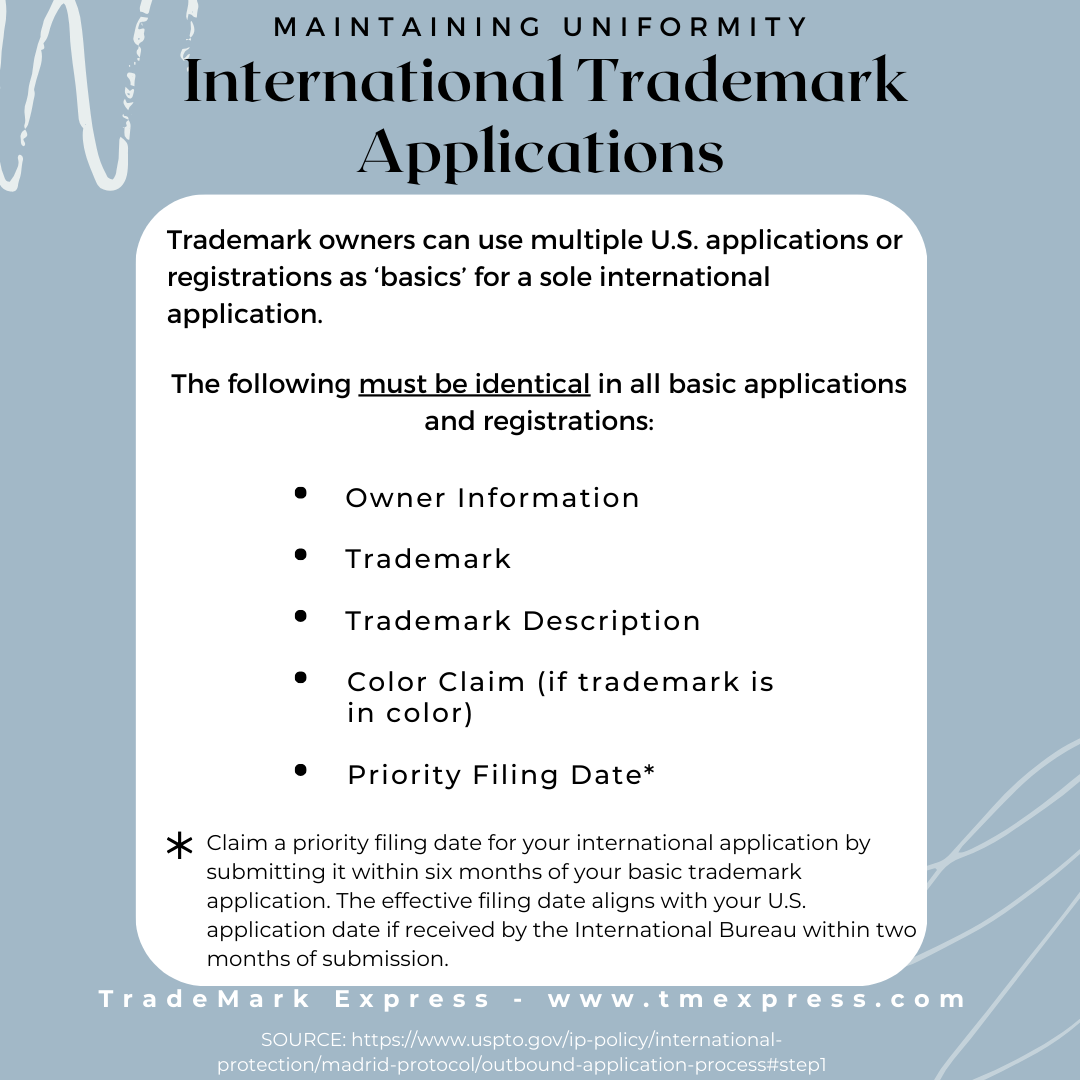 International Trademarks Explained
