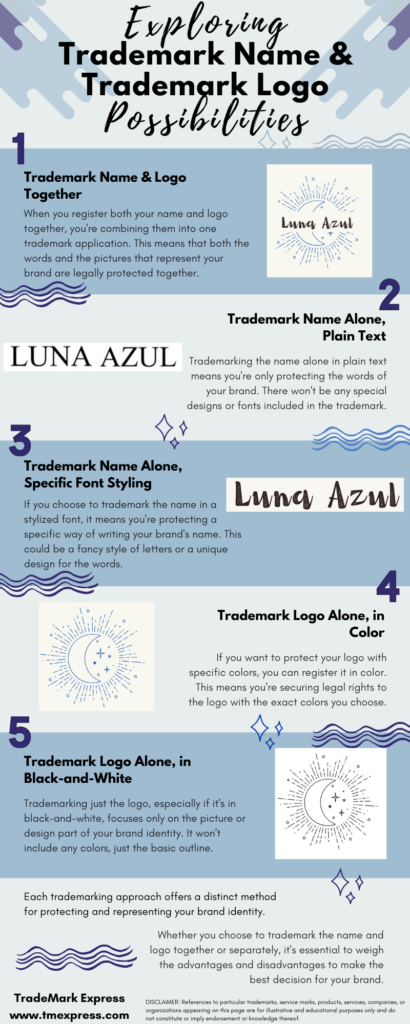 Trademark Name and Logo – File Together or Separately?