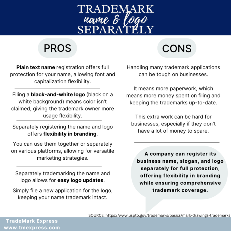Trademark Name and Logo – File Together or Separately?