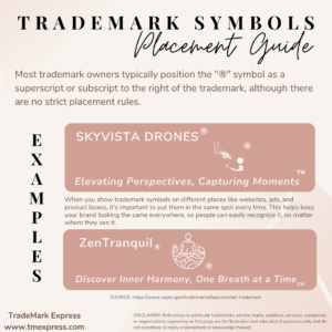 A Guide to Trademark Symbols