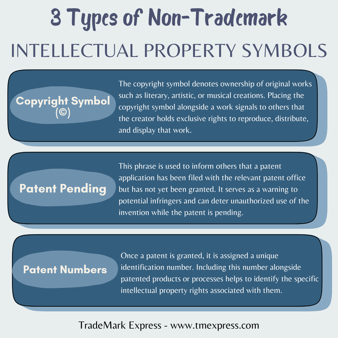 A Guide to Trademark Symbols