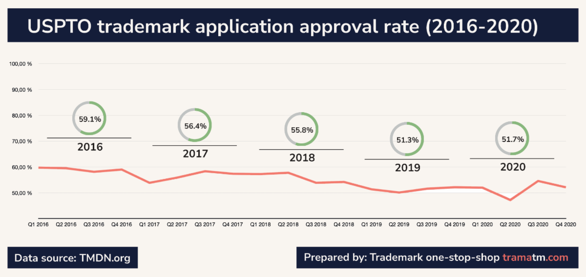 An open letter to the USPTO: DO NOT raise trademark fees.