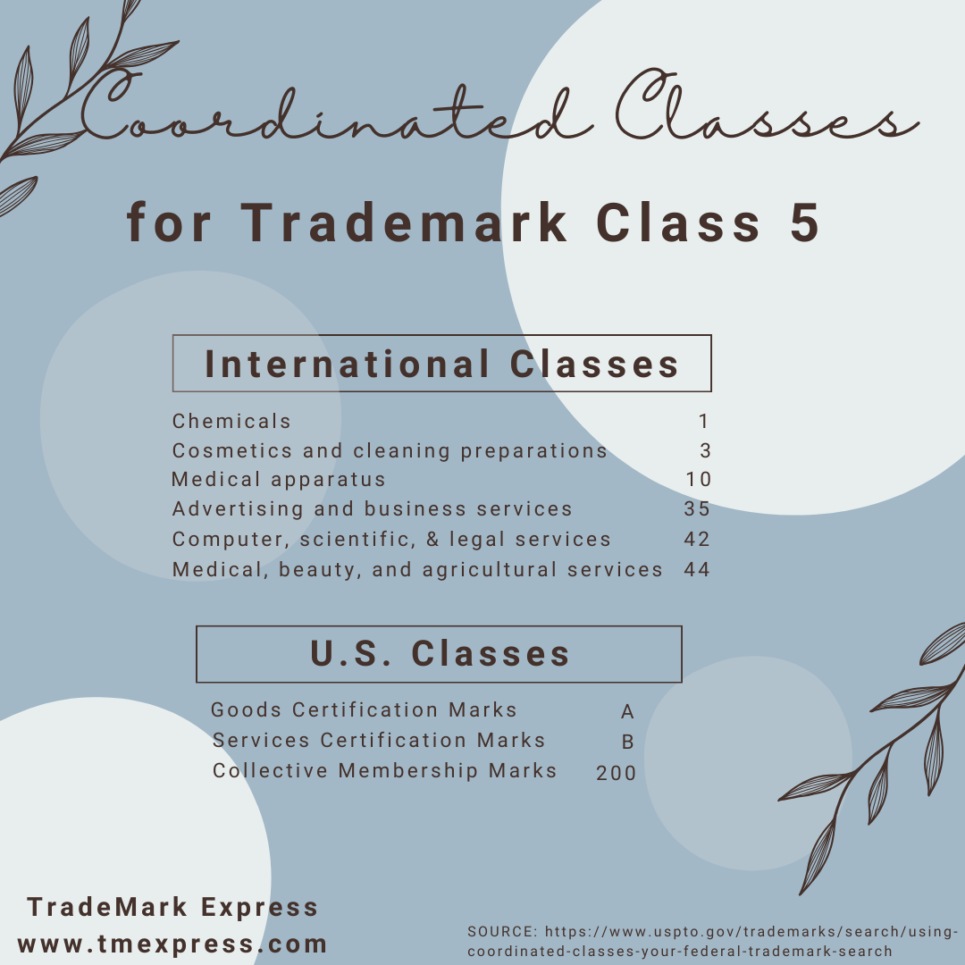 Trademark Class 5: Pharmaceuticals, Supplements, & More