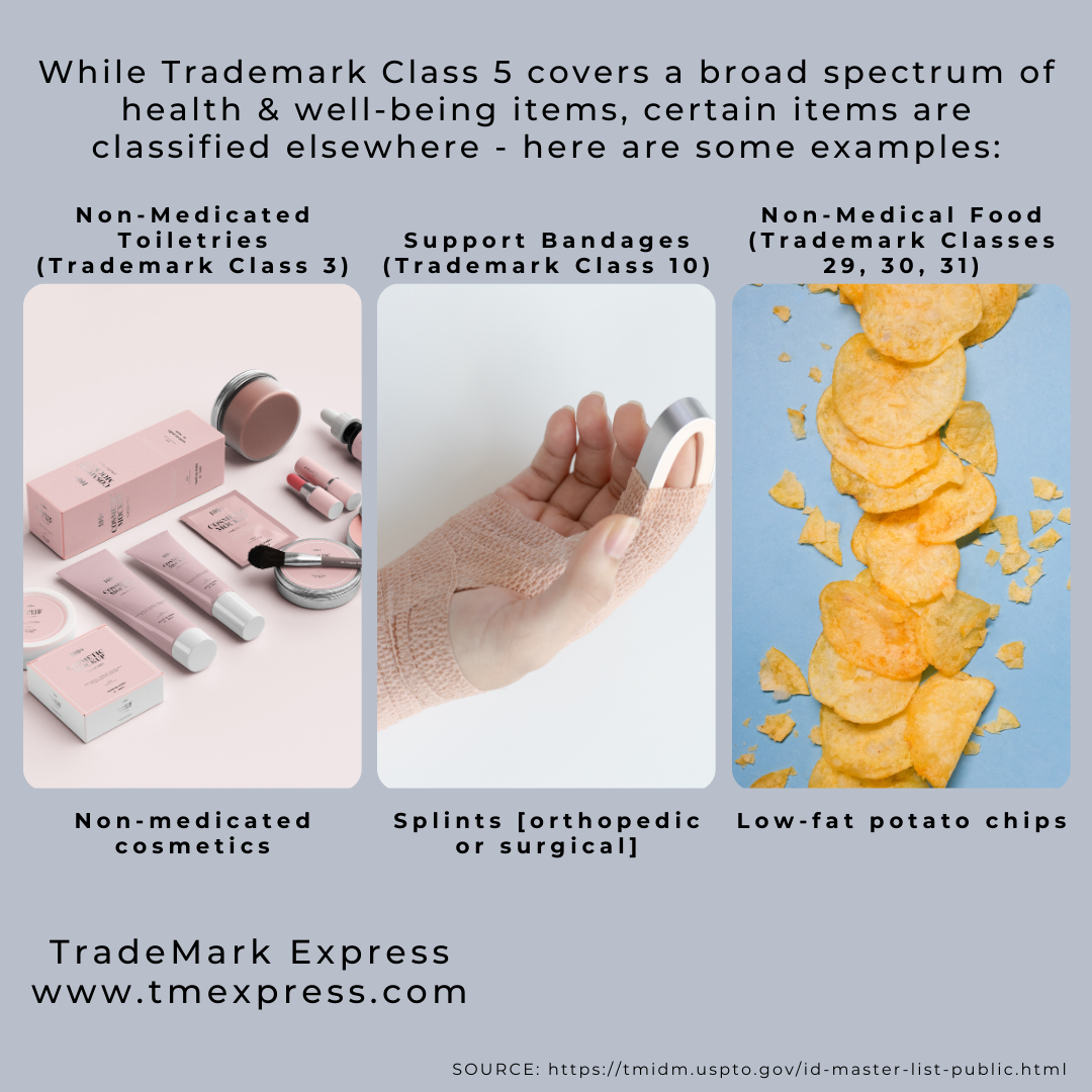Trademark Class 5: Pharmaceuticals, Supplements, & More