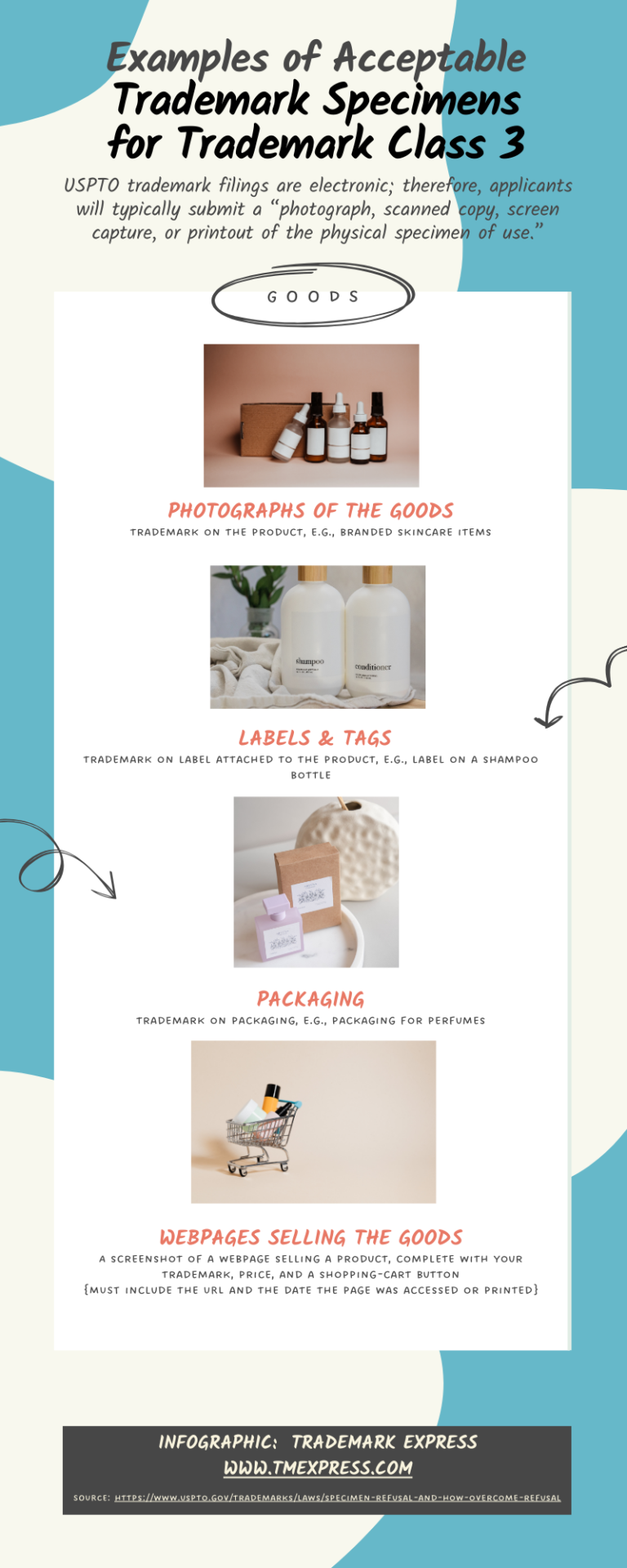 Trademark Class 3: Cosmetics and Cleaning Preparations
