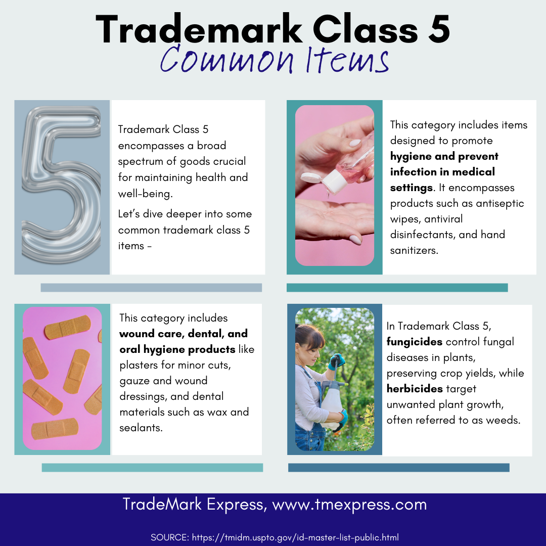 Trademark Class 5: Pharmaceuticals, Supplements, & More
