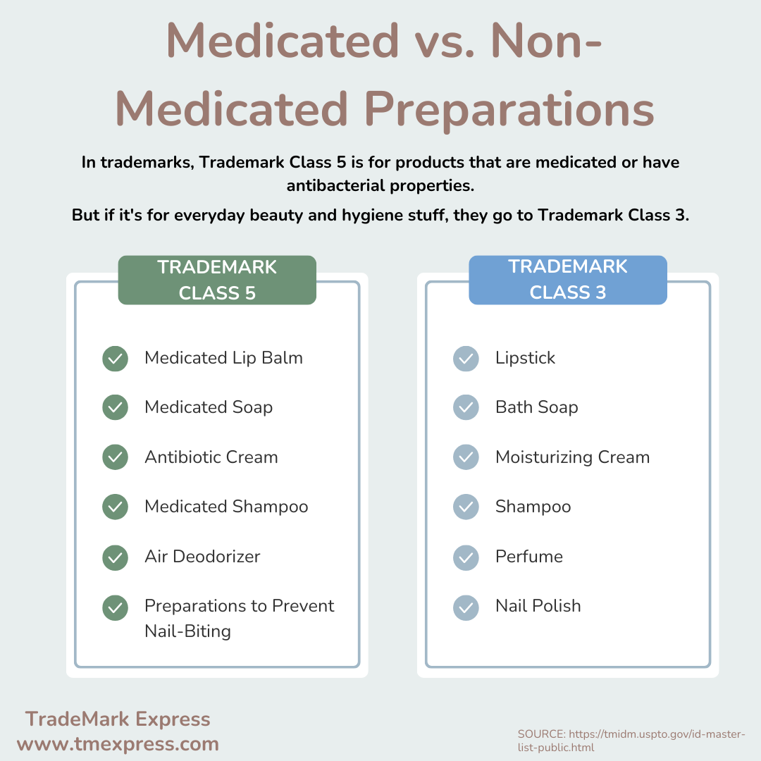 Trademark Class 5: Pharmaceuticals, Supplements, & More