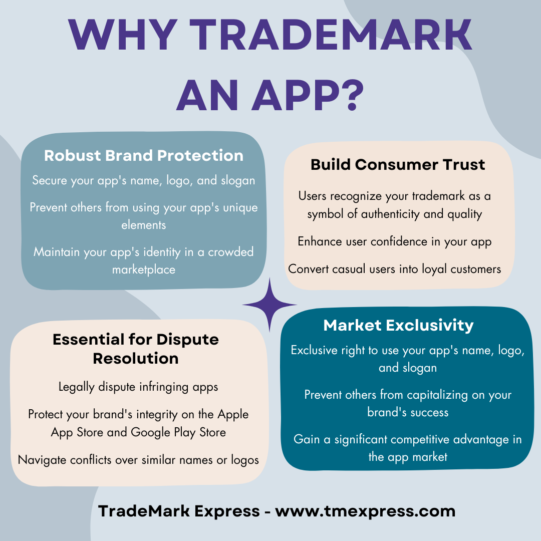 How to Trademark an App