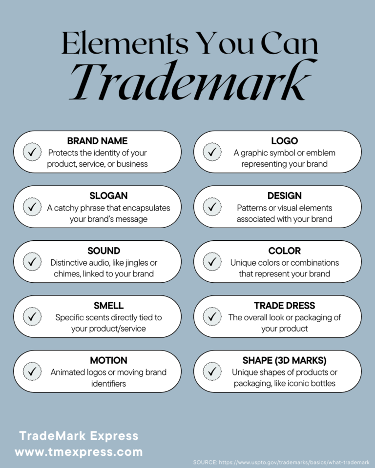 How to Trademark a Non-Profit Name and Logo