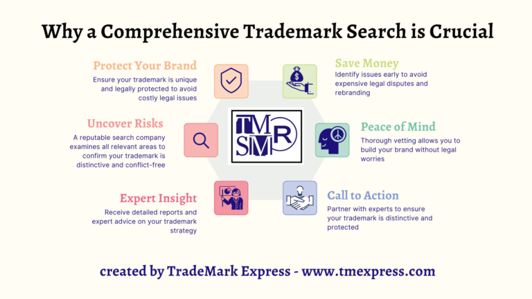 Trademark Status Meaning