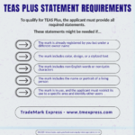 TEAS Plus