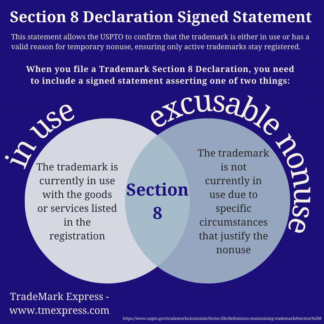 Trademark Section 8 & 15: Maintenance Filings, Deadlines, & Requirements