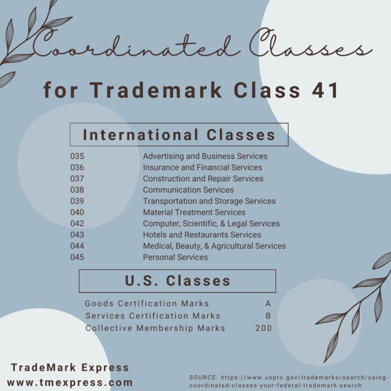 Trademark Class 41, Education and Entertainment