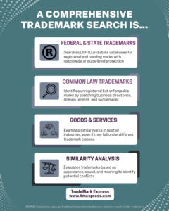 How to Check Trademark Status: Free USPTO Search Tool Guide