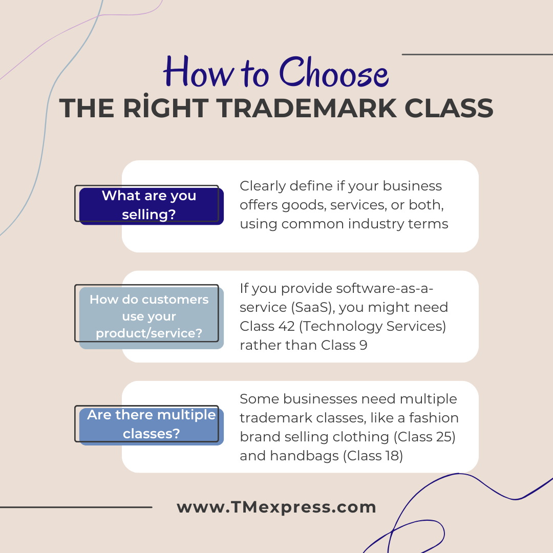 How to Choose the Right Trademark Class for Your Business