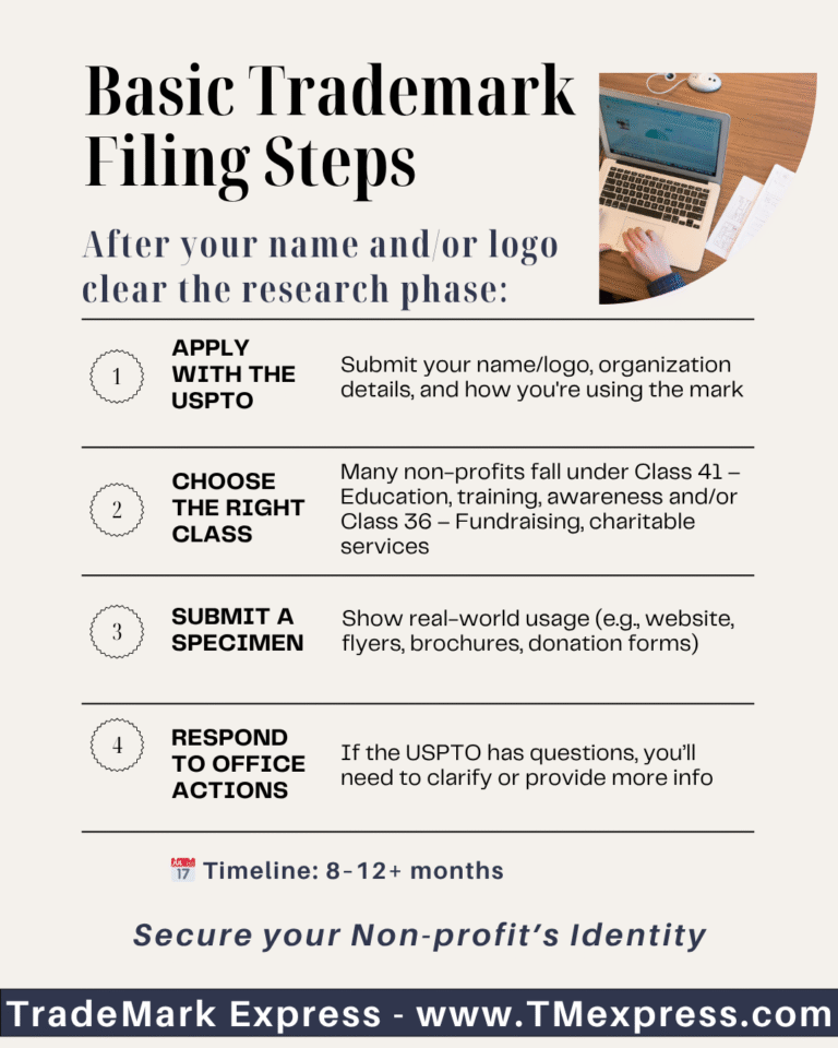 How to Trademark a Non-Profit Name and Logo