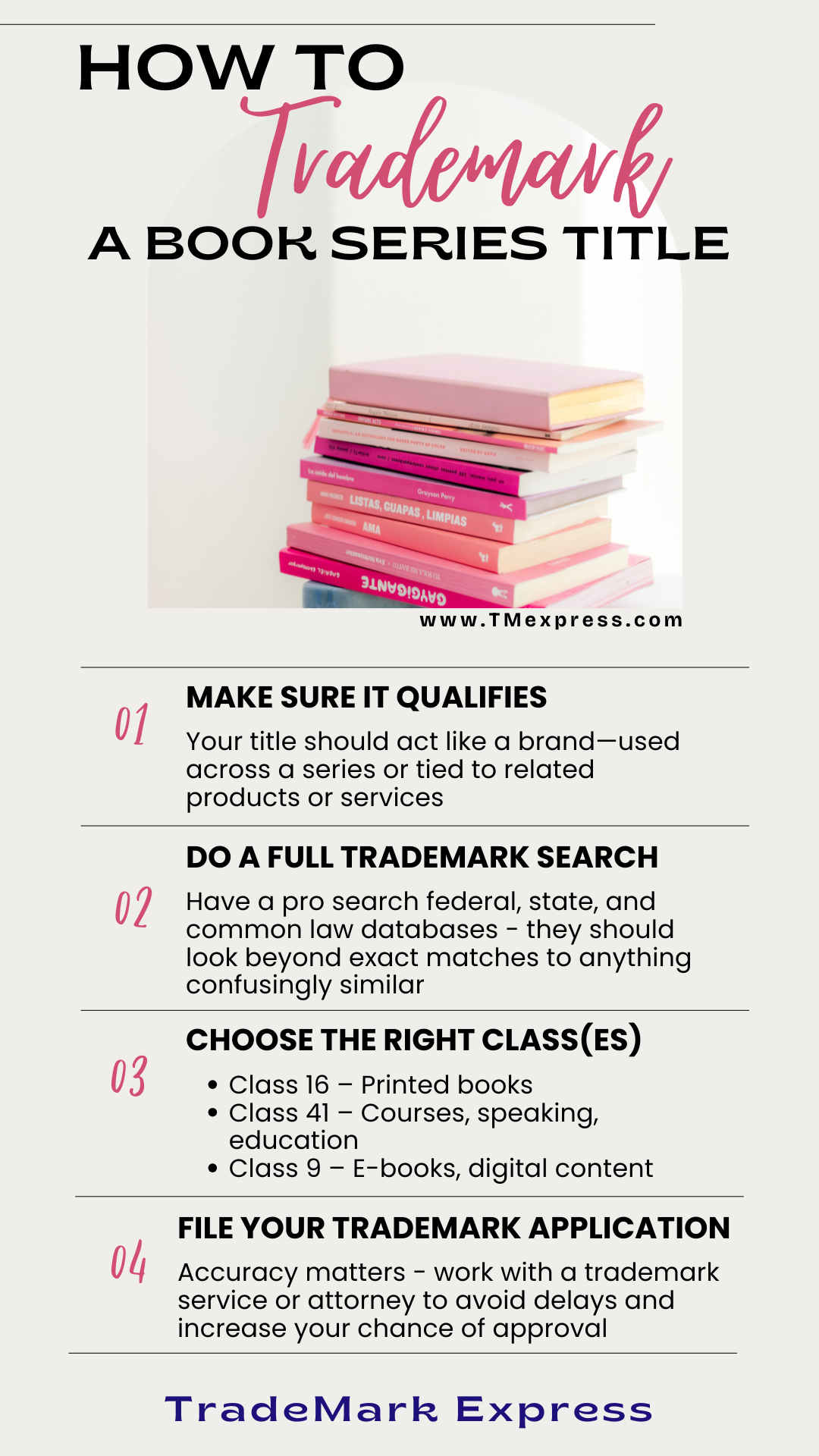 How to Trademark a Book